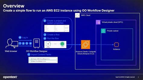 Oo Create A Flow To Run An Aws Ec2 Instance Using Workflow Designer Youtube