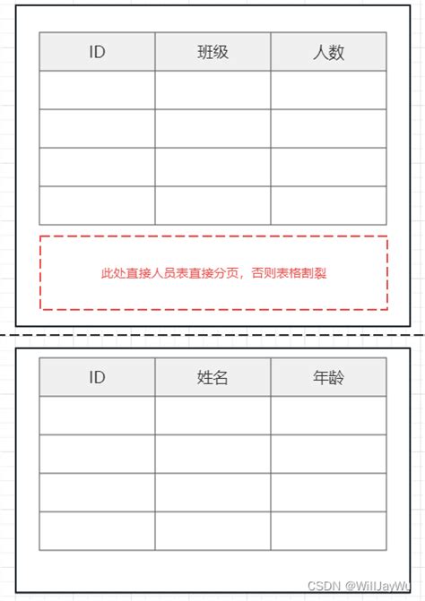 页面打印table表格分页问题table 两个 打印问题 Csdn博客