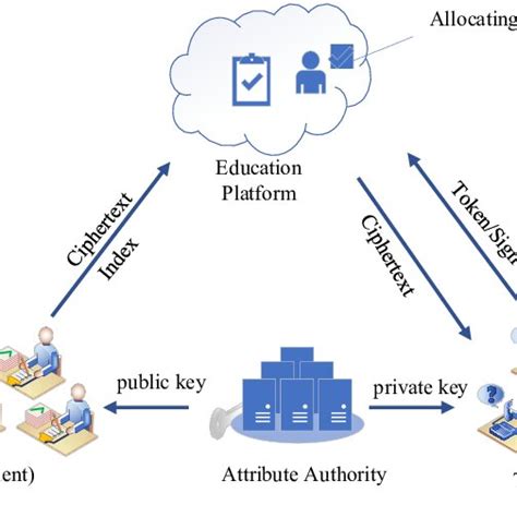 Credibility Evaluation System Download Scientific Diagram