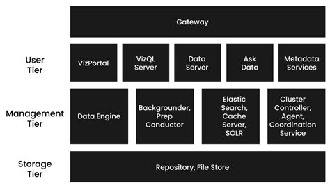 Tableau Server Administration Tutorial User Guide Mindmajix