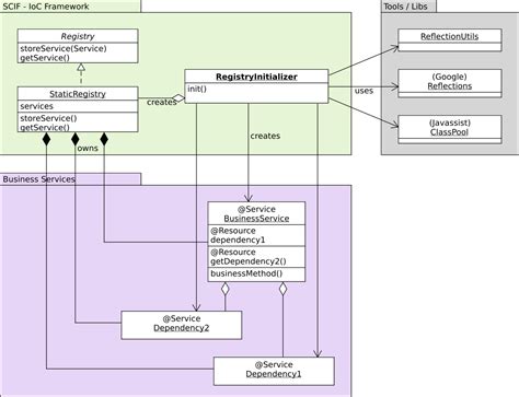 Niceideasch Bytecode Manipulation With Javassist For Fun And Profit