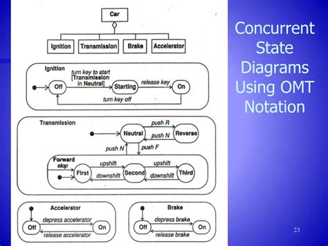 ppt state machine diagrams powerpoint presentation free download