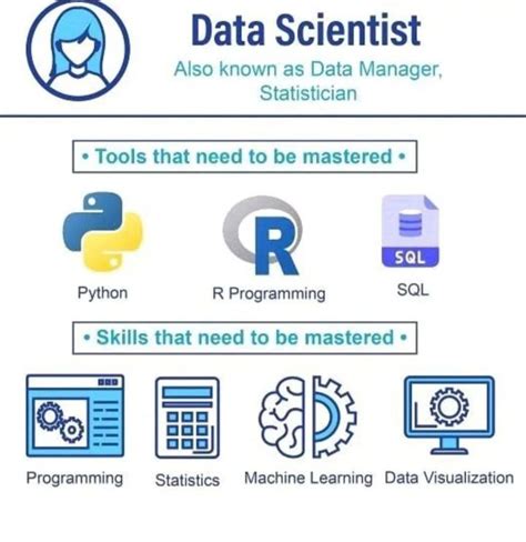 Shehza Ashraf On Linkedin Datascience Machinelearning Programming