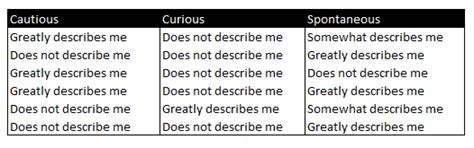 Solved How To Transform Values To Columns And Columns To Values In