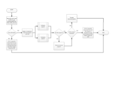 Solution Flow Chart Process Of Servicedesk Studypool