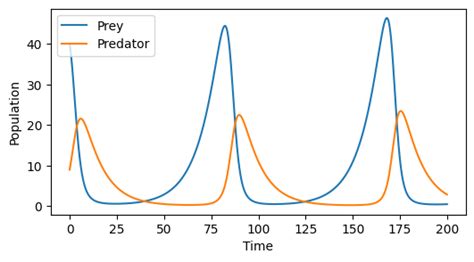 the bayesian workflow in sbi sbi