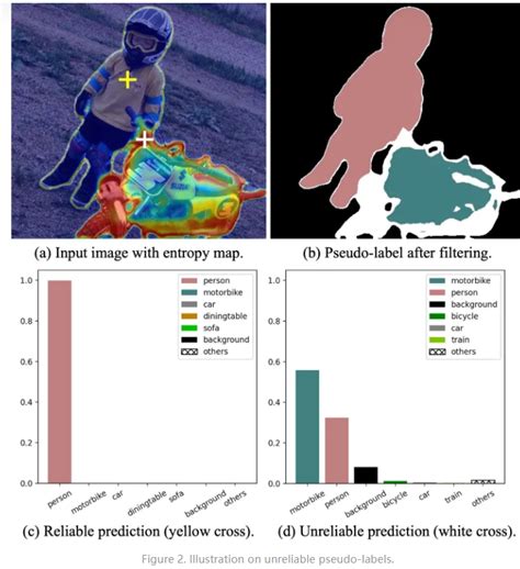 半监督语义分割论文学习记录低熵的像素可靠像素 Csdn博客