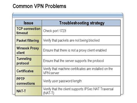 Module 10 Troubleshooting Network Access Overview Troubleshooting Network