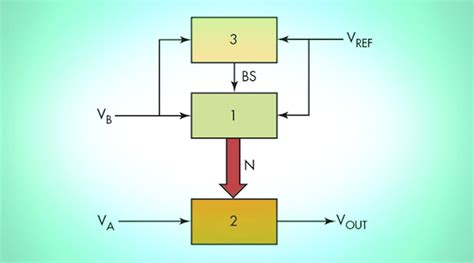 Simple Components Increase Precision Of Analog Division Circuit