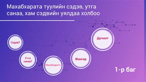 Махабхарата туулийн сэдэв утга санаа хам сэдвийн уялдаа холбоо By Б Сарангэрэл On Prezi