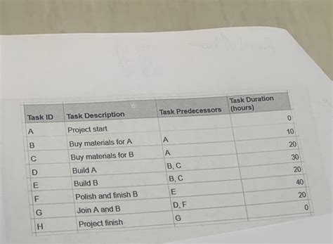Begin Tabular Lllr Hline Task Id And Task