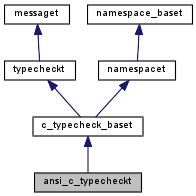 Cbmc Ansi C Typecheckt Class Reference