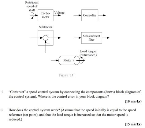 Process Control Engine Speed Control Function Block Diagram