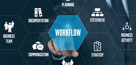 Workflow Efficiency How You Do What You Do