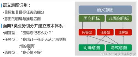 基于文本语义的智能问答机器人——工业应用使用faiss搭建智能问答系统 Csdn博客