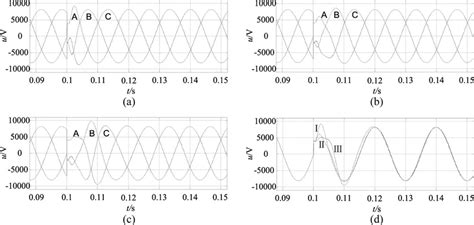 Simulation Results Of The Load Voltage Under 05 Pu Sag Depth With 90