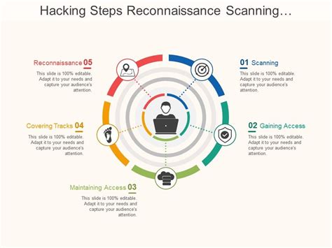 Hacking Steps Reconnaissance Scanning Covering Tracks Powerpoint Design Template Sample