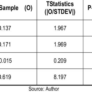CONSTRUCT RELIABILITY AND VALIDITY Download Scientific Diagram