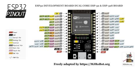 Esp32 And Oled Display Internet Clock Dht22 10 Steps With