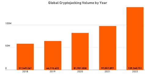 The Next Big Risk In Cybersecurity Cryptojacking And Iot Malware Attacks Ctmfile