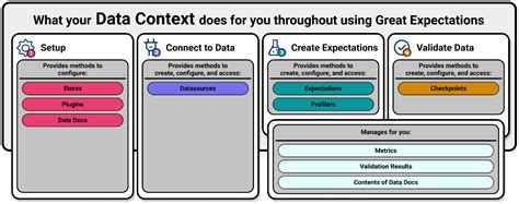 Data Validation In Vertex Pipelines Datatonic