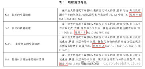 钢结构表面的锈蚀等级技术要求图片对照各锈蚀等级 土木在线
