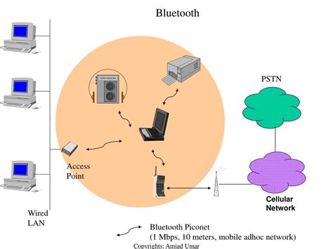 Ppt Mobile Computing And Wireless Communications Short Tutorial And