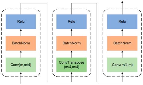Structure Of The Decoder Block Download Scientific Diagram