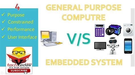 General Purpose Computer System Adomain