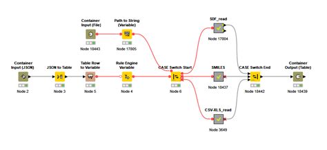 Multiple Container Inputs To Workflow Knime Server Knime Community