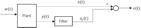 Mixed H∞‐based Finite‐time Passive Filtering For A Class Of Uncertain Nonlinear Singular Systems