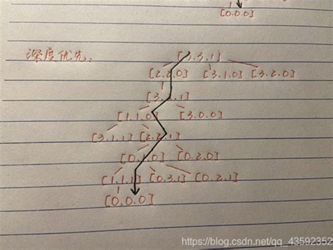 Ai传教士和野人渡河问题 实验报告 阿里云开发者社区 Ai传教士和野人渡河问题 实验报告 阿里云开发者社区
