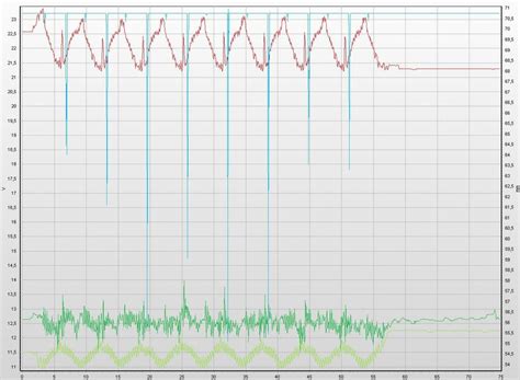 Calibration Measurement 5 Download Scientific Diagram