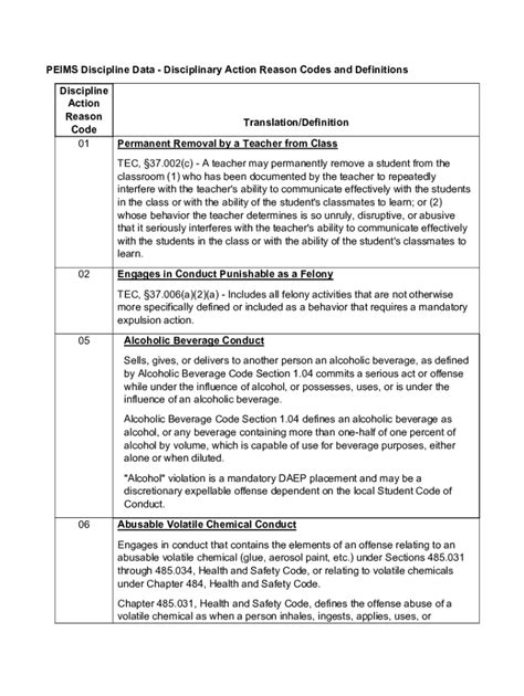 Fillable Online Disciplinary Action Reason Codes And Definitions Fax