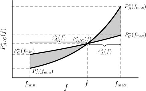 Sketch For The Proof Here We Sketch The Main Idea Behind The Proof Download Scientific Diagram