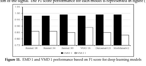 Figure 11 From A Novel Hybrid Signal Decomposition Technique For Transfer Learning Based