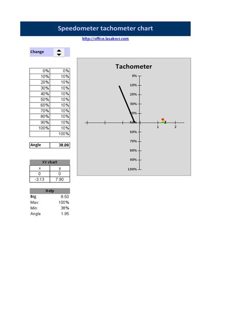 Speedometer Tachometer Chart Excel Download Free Pdf Vehicle Technology Vehicles