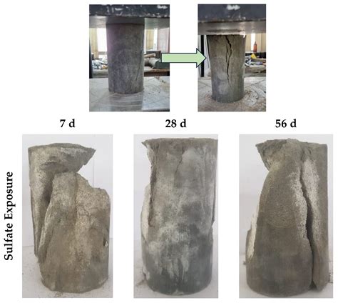 Static Compaction On Coupled Precursors And Optimizing Molarity For