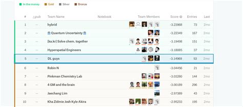 jonathan tu nguyen machine learning engineer