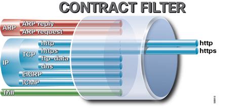 Cisco Apic Basic Configuration Guide Release 42x Basic User