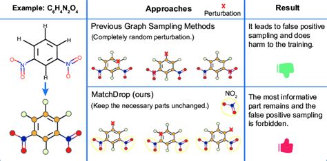 Comparison Between Graph Augmentation With And Without Matchdrop