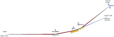 Lateral View And Optical Scheme Of The 22 Monochromator M1 Is A