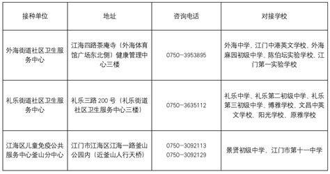 江海初一女生免费hpv疫苗第二针即将开打！攻略来了！接种单位家长