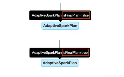 Spark——spark 30自适应查询执行（adaptive Query Execution） 源码巴士