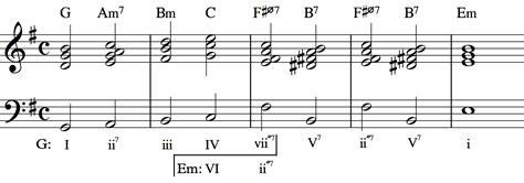 The Art Of Modulation Part 2 Common Chord Modulation Art Of Composing