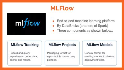 Mlflow As Part Of Ml Cicd At Avalara Pptx