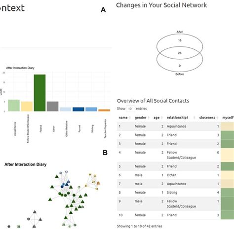 social context feedback prototype ‘network and relationships note in download scientific