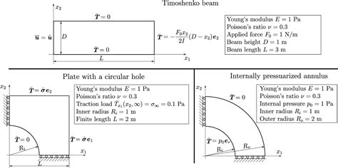 Figure 1 From An Improved Local Radial Basis Function Method For