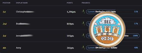 Christopher Inman On Linkedin Such A Great Class David Hazar Is A Knowledgeable And Exceptional…