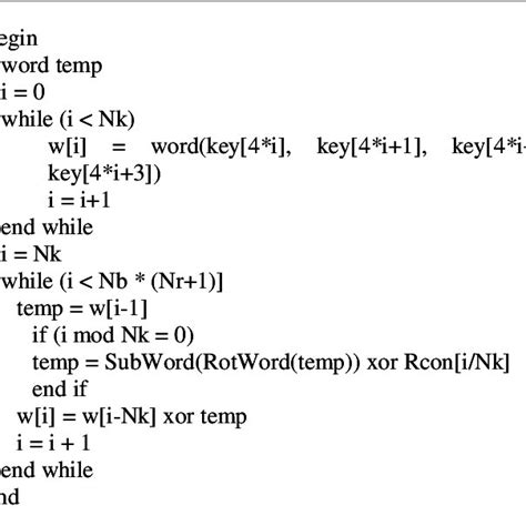15 11 reed solomon encoder download scientific diagram